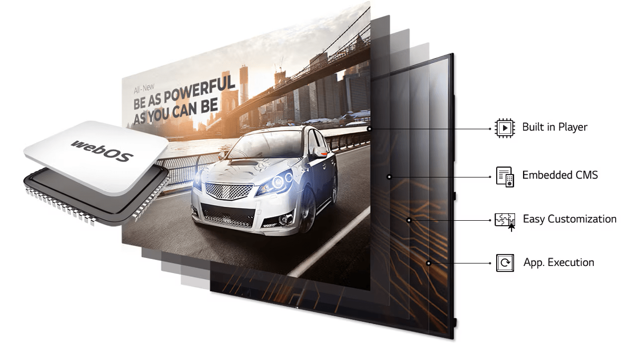 Digital Signage Solutions, LG Smart Signage, Interactive Displays